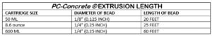 PC-Concrete™ - Protective Coating Company